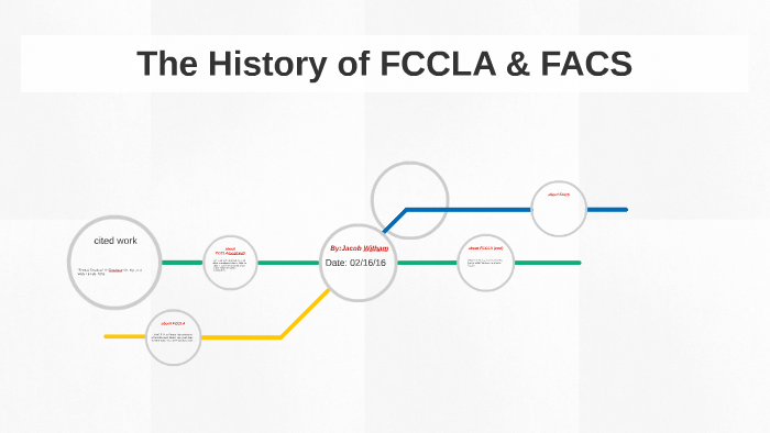 The History of FCCLA & FACS by jacob witham on Prezi