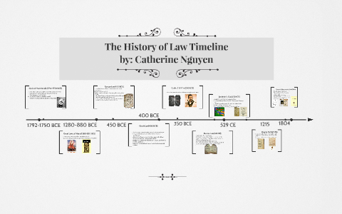 The History of Law Timeline by on Prezi