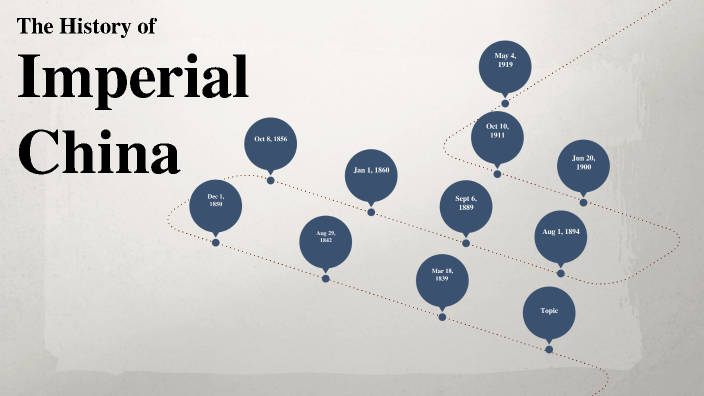 Chinese Imperialism: Qing Dynasty by Reem Saad on Prezi