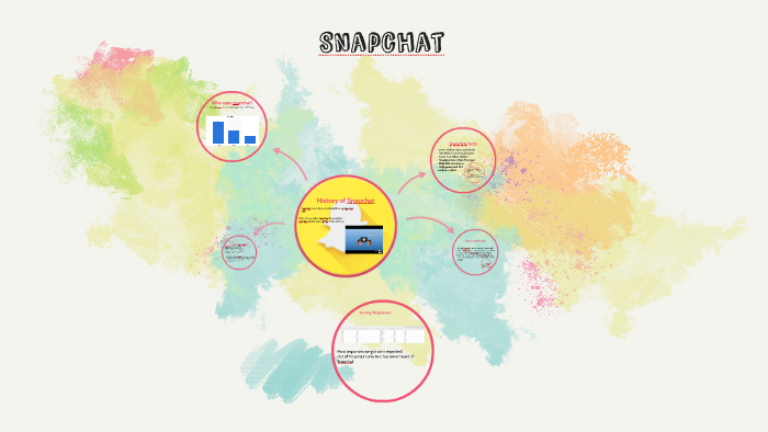 Snapchat presentation by Dishant Rimal on Prezi