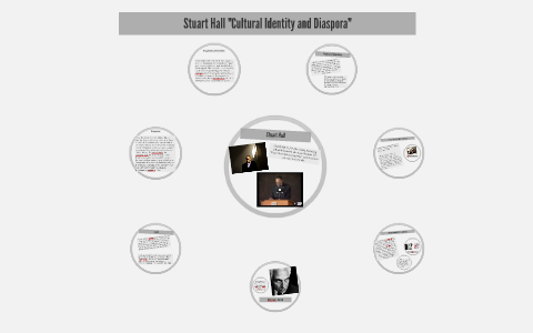 Stuart Hall "Cultural Identity and Diaspora" by Julian Wong-Nelson on Prezi