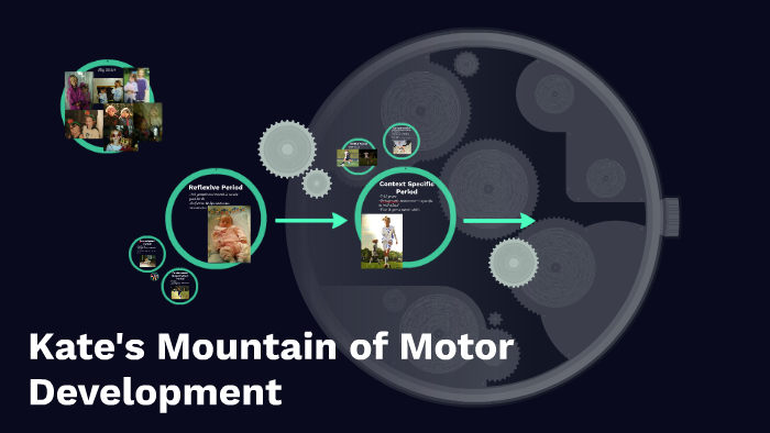Kate's Mountain of Motor Development by Kate Waters