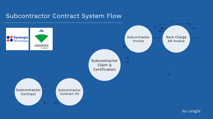 Subcon Contract System Flow by Longjie Zhao on Prezi
