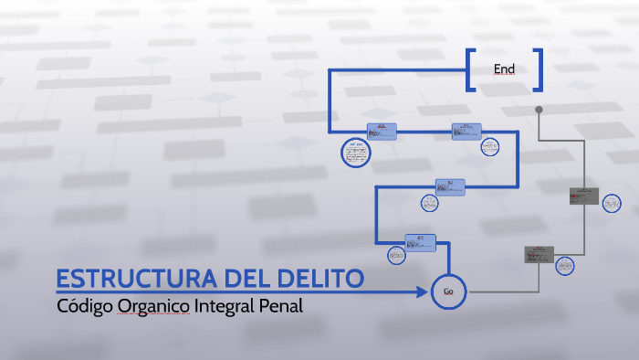 ESTRUCTURA DEL DELITO by Daniela Vera on Prezi