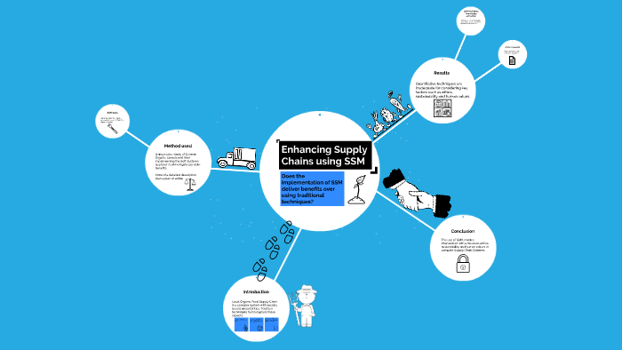 Enhancing Supply Chain using SSM by Wikus Strydom