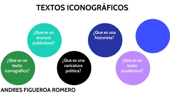textos iconográficos by ANDRES FIGUEROA ROMERO on Prezi