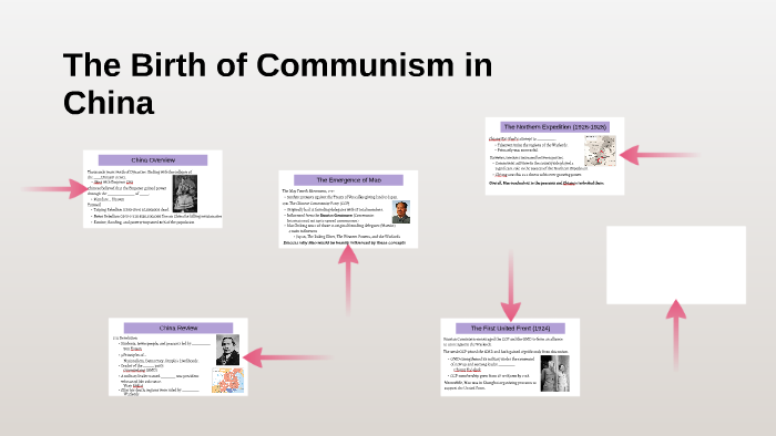 The Birth of Communism in China by S P on Prezi