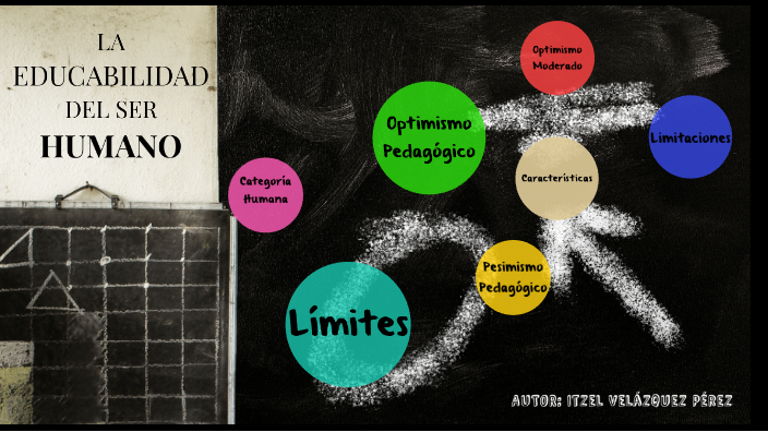 LA EDUCABILIDAD DEL SER HUMANO by Itzel Velazquez on Prezi