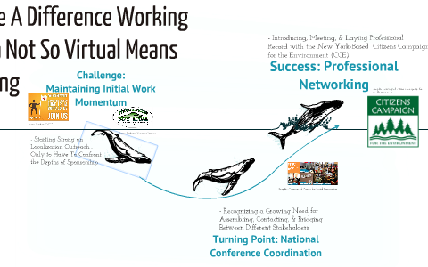 How To Make A Difference Working Virtually Via Not So Virtual Means by ...