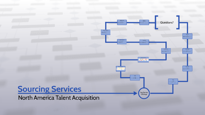 Sourcing Model by Andrew McCarty on Prezi