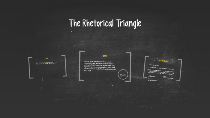 The Rhetorical Triangle by on Prezi