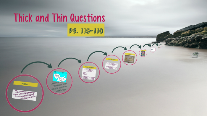 Thick and Thin Questions by Lisa Buell on Prezi