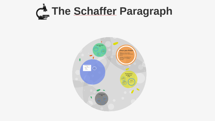The Schaffer Paragraph by Chancey Greco on Prezi