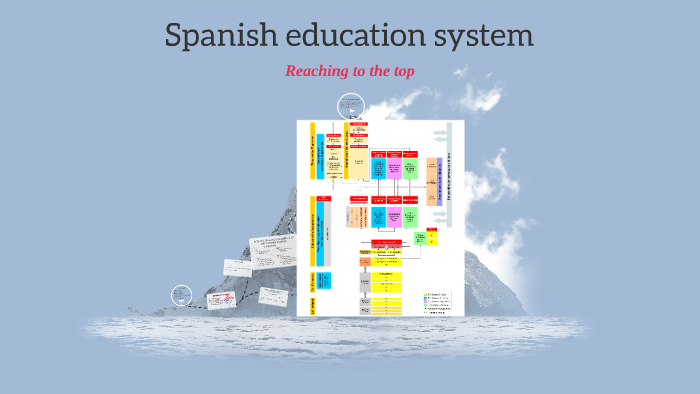 Spanish educational system by Anacleto Jimenez on Prezi