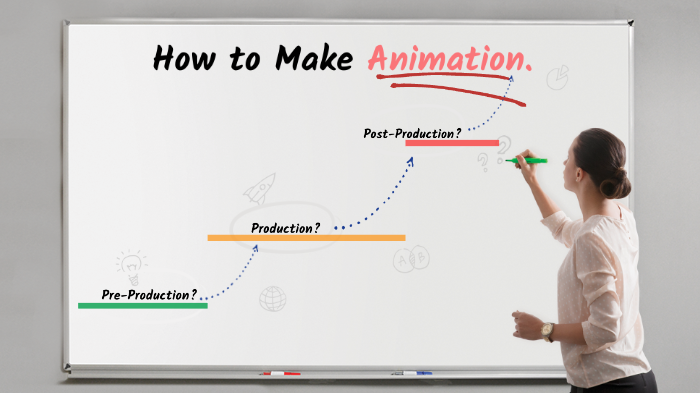 How Anime Is Made. by TAWAT INTANANCHAI on Prezi