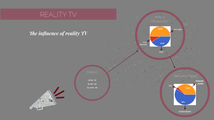 "How the reality TV influences the audience?" by Marion Goulain on Prezi