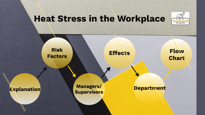 Heat Stress Policy Presentation by julia dambrosio on Prezi