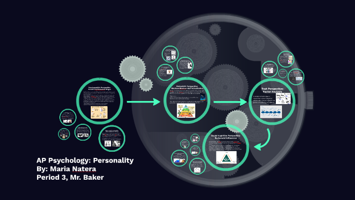 AP Psychology: Personality by Maria Natera on Prezi