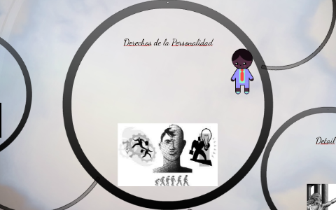 DERECHOS DE LA PERSONALIDAD by edith valverde on Prezi