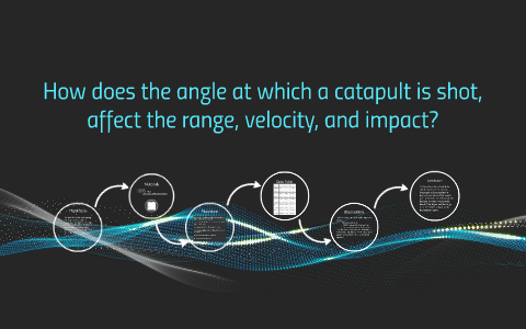 How does the angle at which a catapult is shot, affect the r by Kevin ...