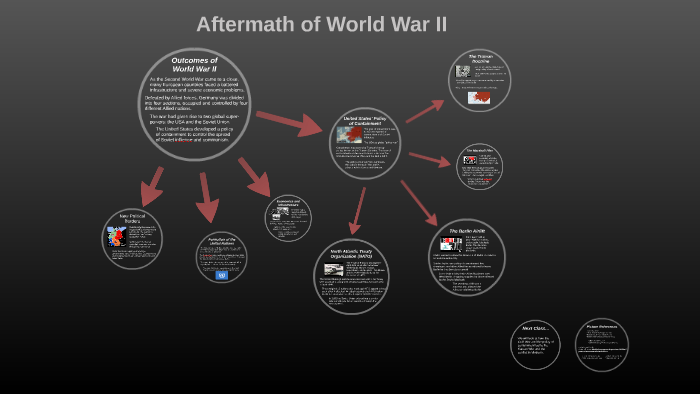 Aftermath of World War II by Matt Smith on Prezi