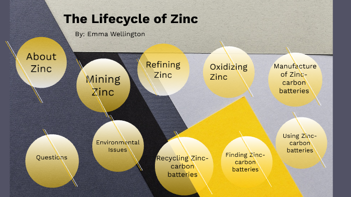 Lifecycle of Zinc by EMMA WELLINGTON on Prezi