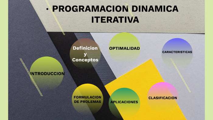 PROGRAMACION DINAMICA by andrea herrera on Prezi