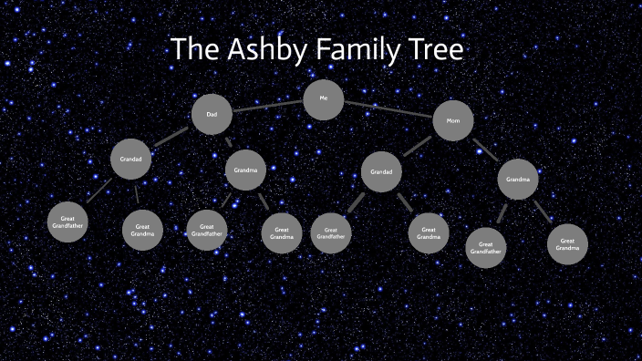Family Tree by Thomas Ashby on Prezi
