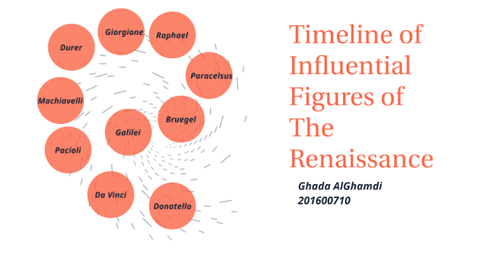 timeline of influential figures of the renaissance by ghada ghamdi on Prezi