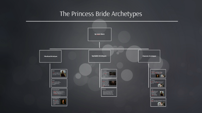 The Princess Bride Archetypes by Kaleb Welch on Prezi