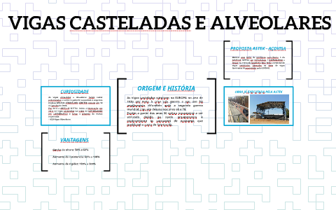 VIGAS CASTELADAS E ALVEOLARES by Sergio Estevam Plissari Junior on Prezi