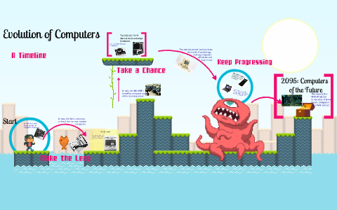 A Timeline of Computer Technology by Izzy H on Prezi