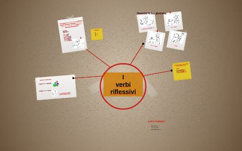 I verbi riflessivi by Sara Foschini on Prezi