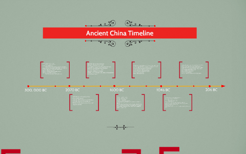 Ancient China Timeline by Emily Ooh on Prezi