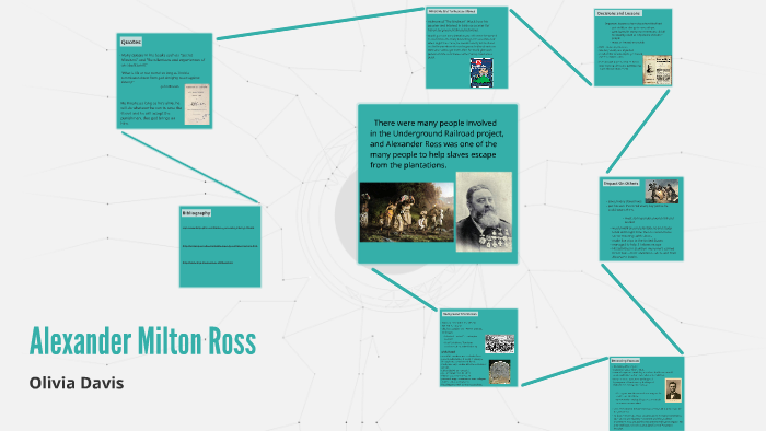 Alexander Milton Ross by Olivia Davis on Prezi