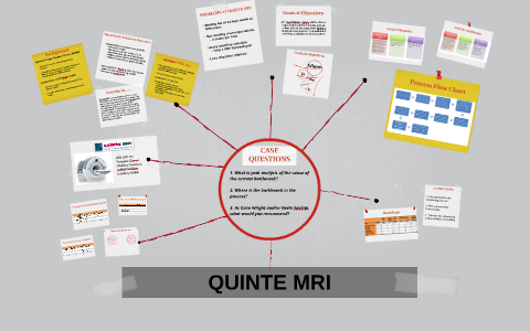 QUINTE MRI by Melissa V. on Prezi