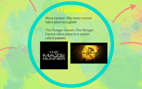 Maze runner and The hunger games by Izzy Jenkins on Prezi