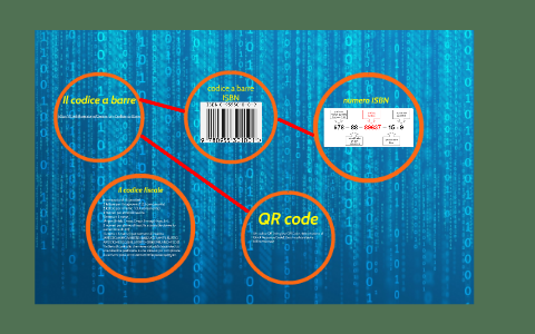 Barcode, ISBN, Codice Fiscale by Michael Verzeroli on Prezi