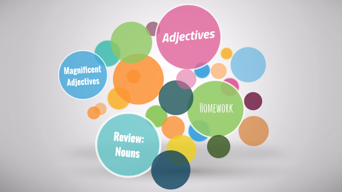 Intro to Adjectives by McKenzie Powell on Prezi