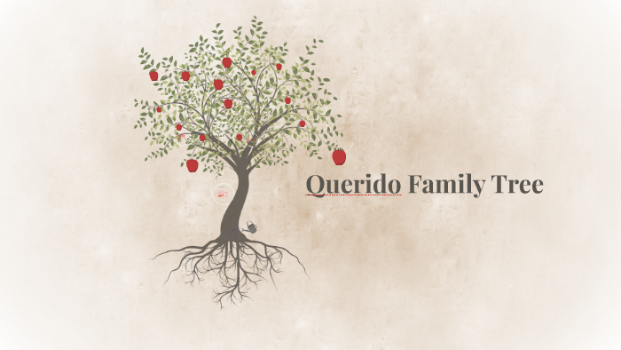Querido/Lewin Family Tree by Mikaela Querido on Prezi