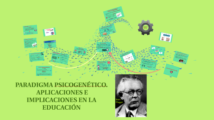 PARADIGMA PSICOGENÉTICO. by ALINE RIVERA MORENO on Prezi