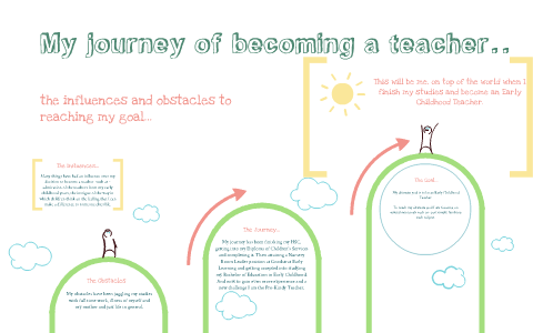 My journey of becoming a teacher.. by Tiffany Cole on Prezi