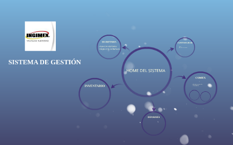 Sistema de gestion interna by Josimar Gonzalez on Prezi