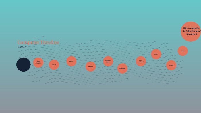 Computer History by Shiza Shaikh on Prezi