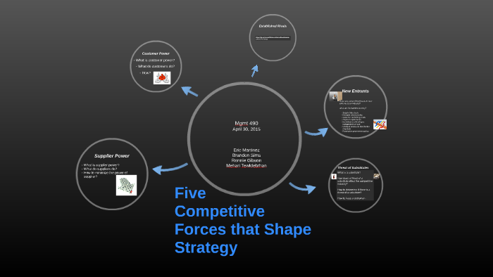 Five Competitive Forces That Shape Strategy by Mehari Teweldebrhan on Prezi