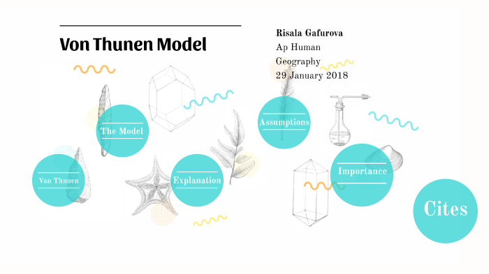 Von Thunen Model APHG by Risala Gafurova on Prezi