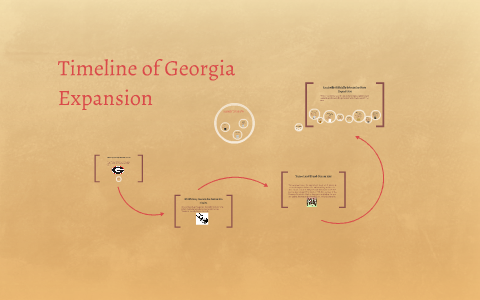 Timeline of Georgia Expansion by Renee Rowe on Prezi