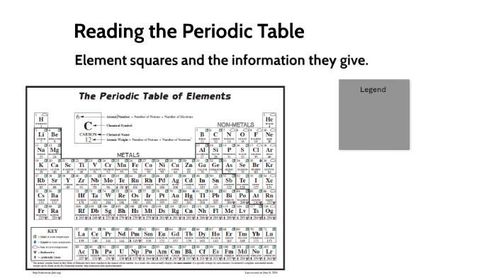 Reading a Periodic Table Square by Daniel Weyandt on Prezi