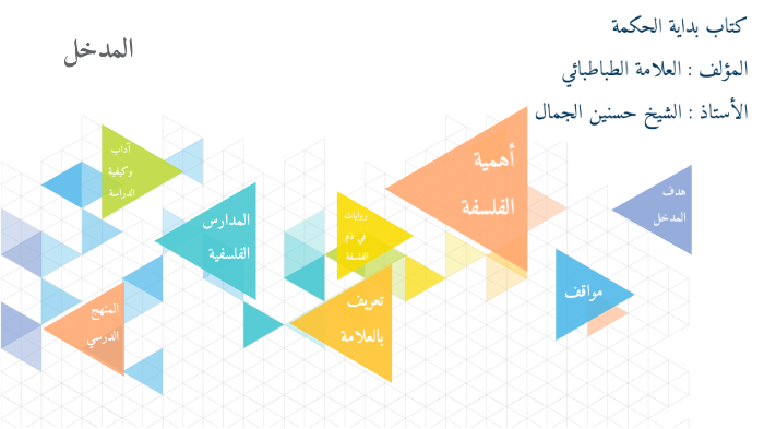 مدخل الفلسفة by ali almaa on Prezi