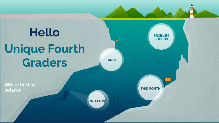 SEL 4th Grade Problem Solving by Victo Adams on Prezi